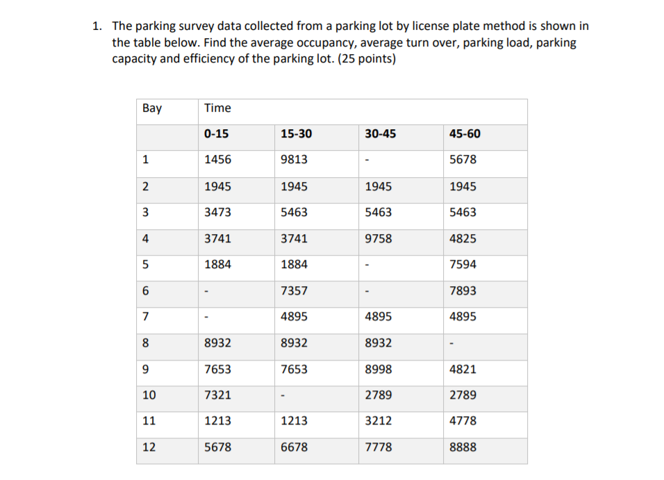 Solved 1. The parking survey data collected from a parking | Chegg.com