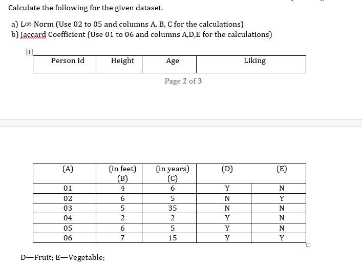 Solved Calculate the following for the given dataset. a) Loo | Chegg.com