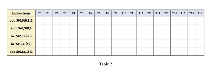 Solved Table 1 Table 2 Consider table 1 and table 2 | Chegg.com