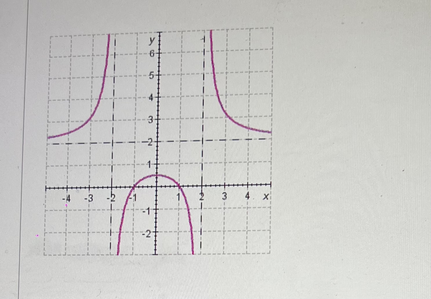 Solved From the graph, determine the x- and y-intercepts and | Chegg.com