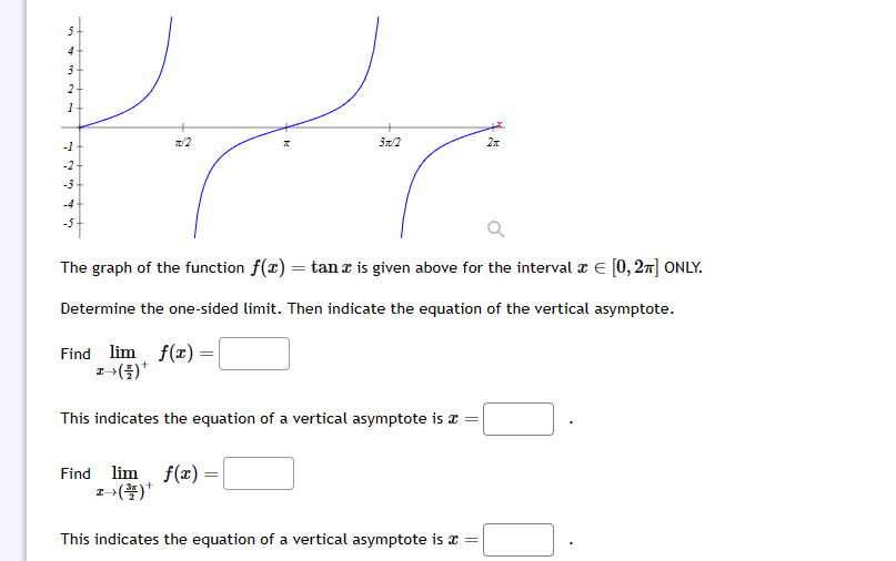 Solved The graph of the function f(x)=tanx is given above | Chegg.com
