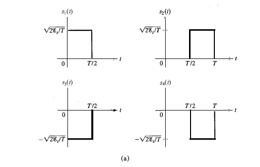Correlation of Biorthogonal Signal Waveforms A set of | Chegg.com