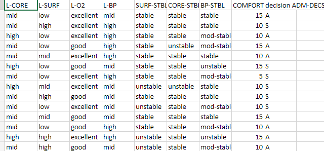 Solved Please Complete Using Python Data Set Information 0176