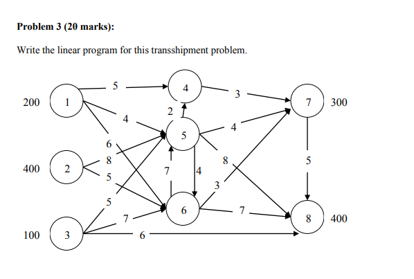 Solved Problem 3 (20 marks): Write the linear program for | Chegg.com