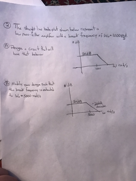 Solved The straight line bode plot shown below represent a | Chegg.com