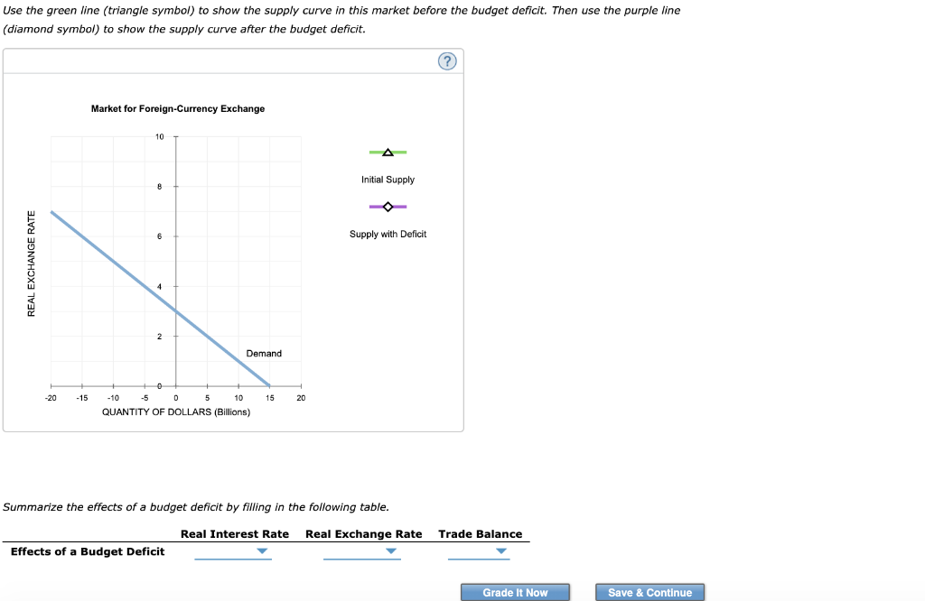 Solved 3. Effects of a government budget deficit Consider a | Chegg.com