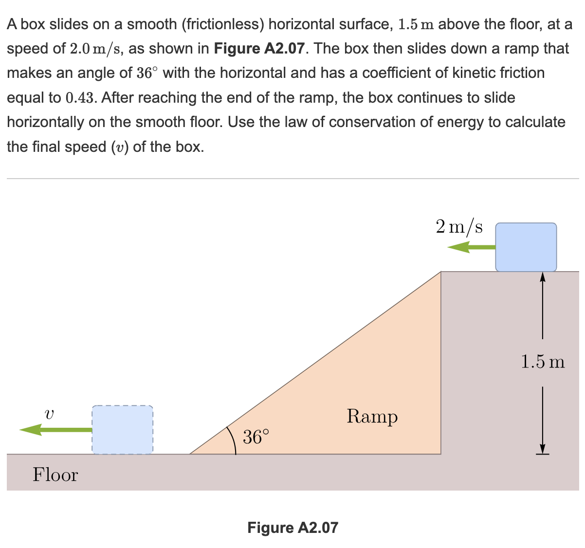 Solved A box slides on a smooth (frictionless) ﻿horizontal | Chegg.com