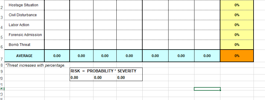Solved Conduct a Hazard Vulnerability Analysis, using the | Chegg.com
