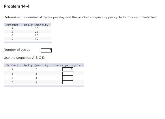 Solved Problem 14-4 Determine the number of cycles per day | Chegg.com