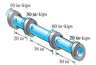 Solved Determine the rotation of the rigid wheel D with | Chegg.com