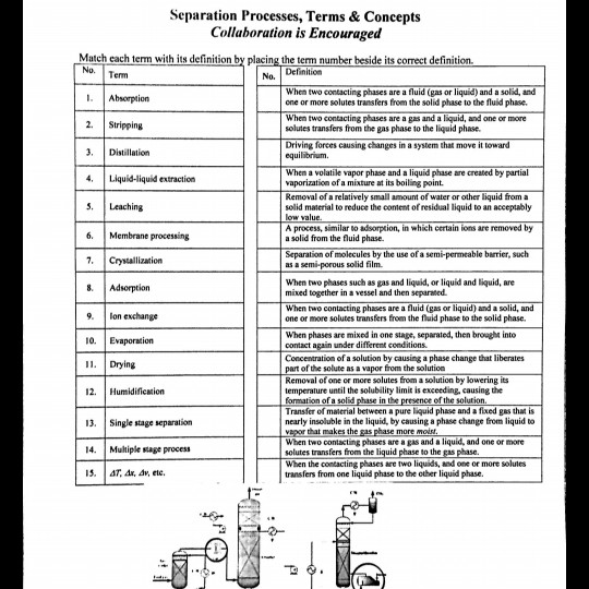 Solved Separation Processes, Terms & Concepts Collaboration | Chegg.com
