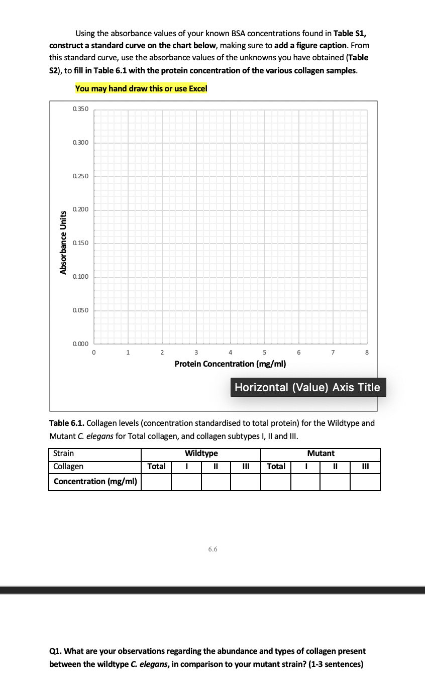 Solved Using the absorbance values of your known BSA | Chegg.com