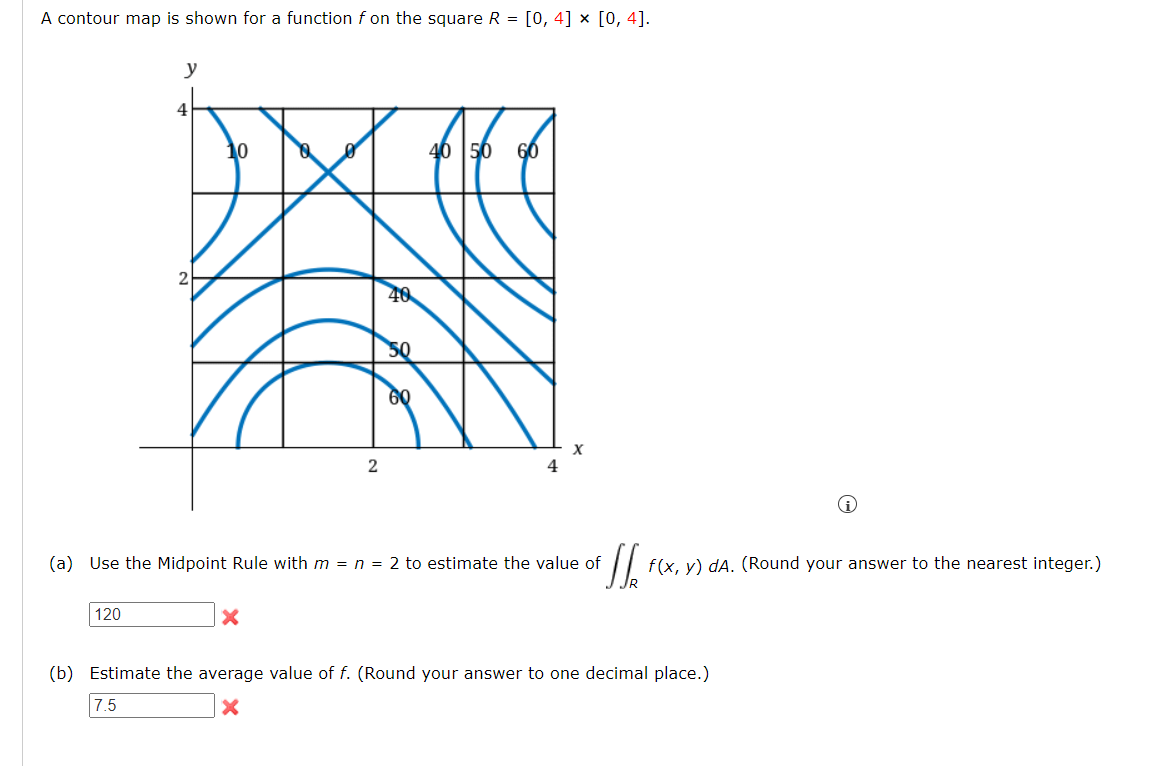 Solved A contour map is shown for a function f on the square | Chegg.com