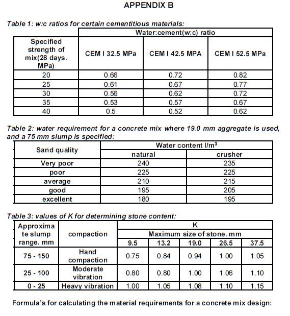 Solved Refer to Appendix A for tables and equations to be | Chegg.com