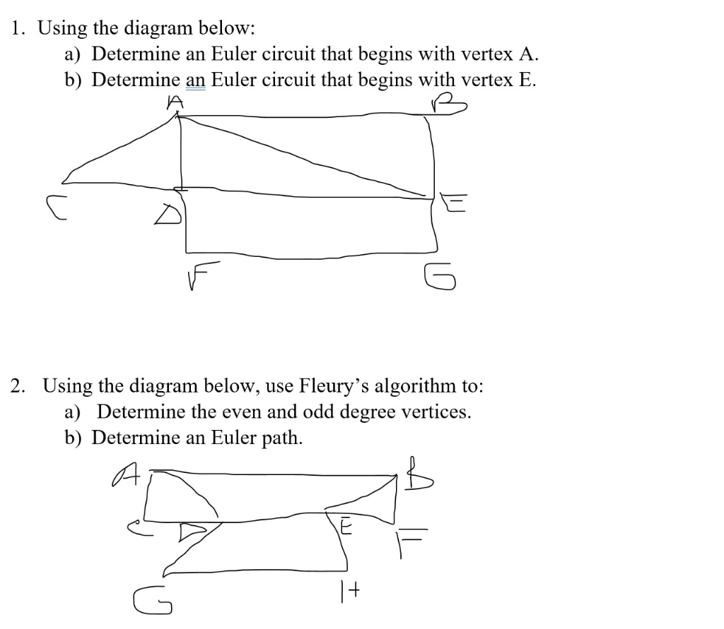 Solved 1. Using the diagram below: a) Determine an Euler | Chegg.com