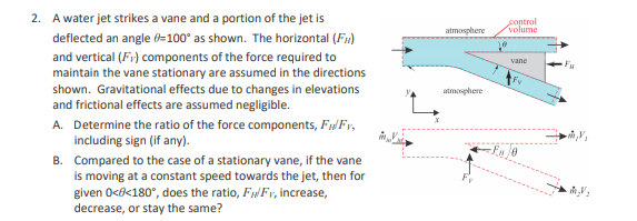 A water jet strikes a vane and a portion of the jet | Chegg.com