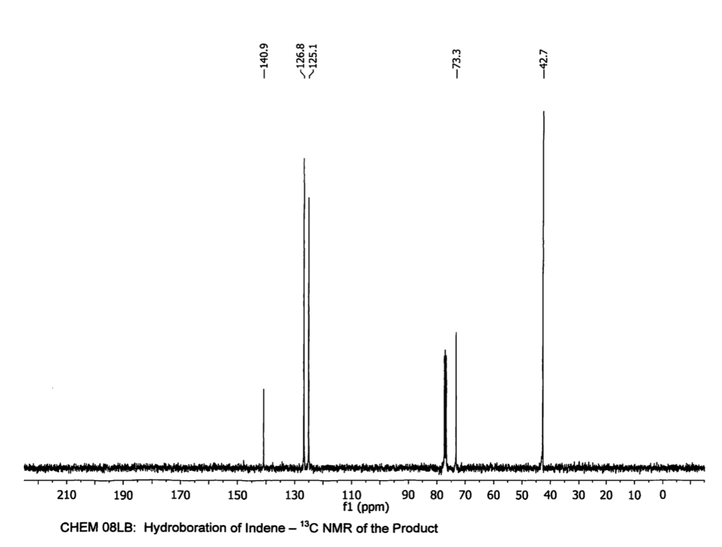 Solved someone please help me label this NMR graph? I need | Chegg.com