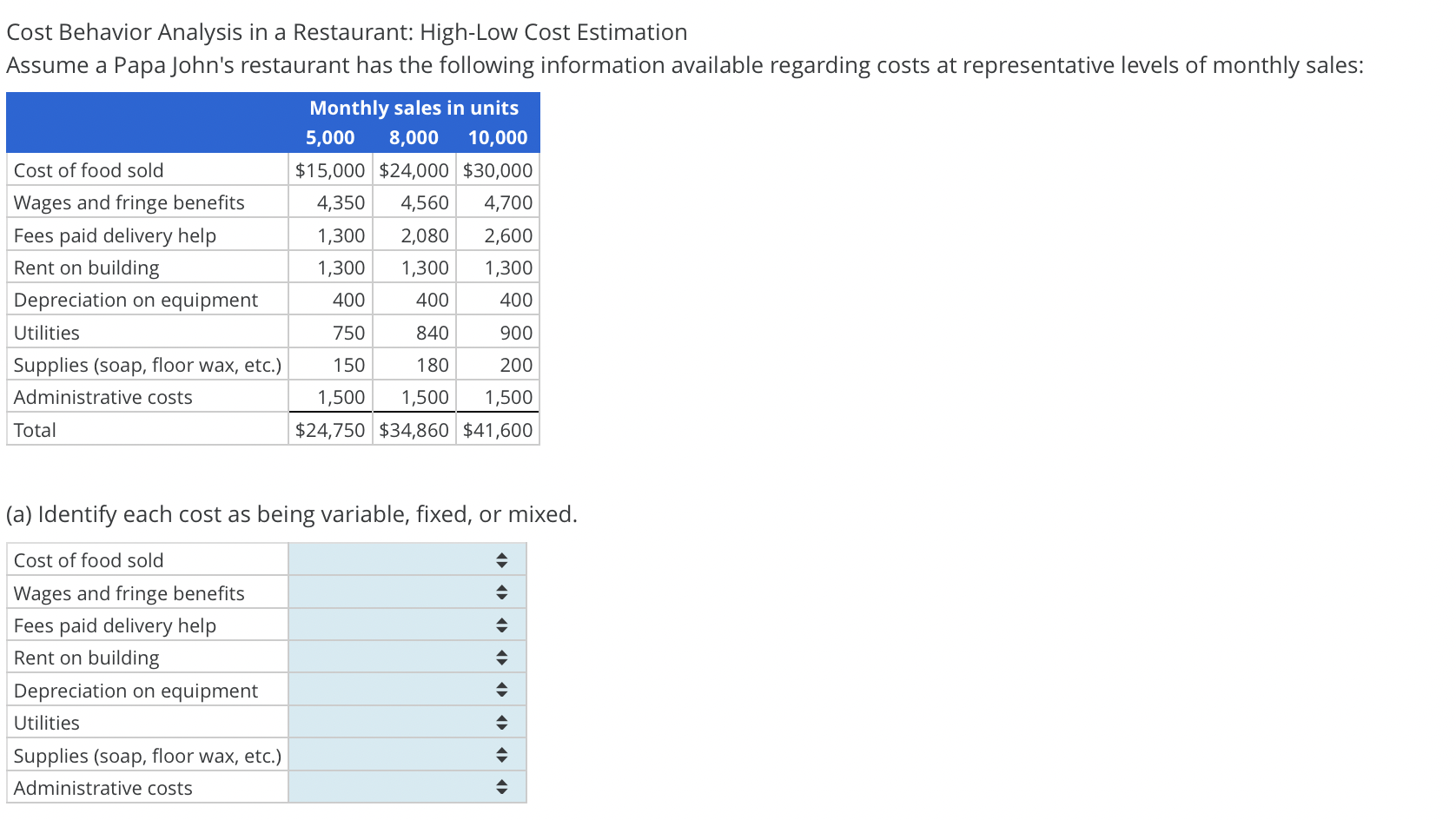 Solved Cost Behavior Analysis in a Restaurant: High-Low Cost | Chegg.com