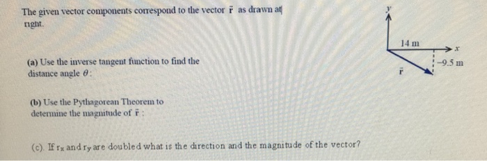 Solved The given vector components correspond to the vector | Chegg.com