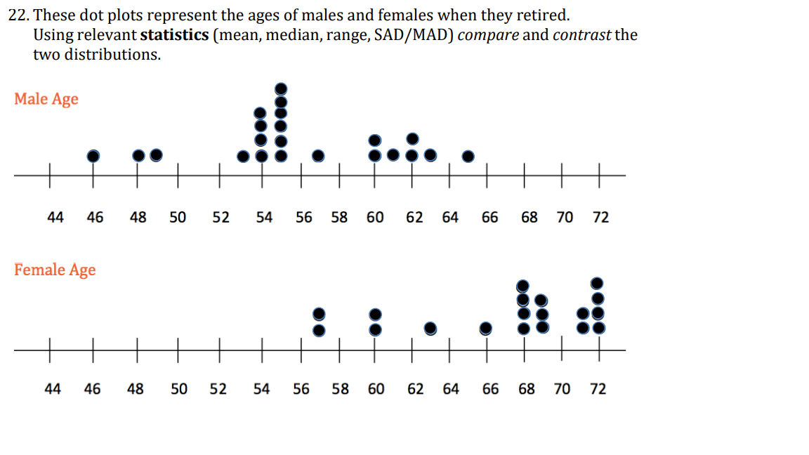 Solved 22. These dot plots represent the ages of males and | Chegg.com