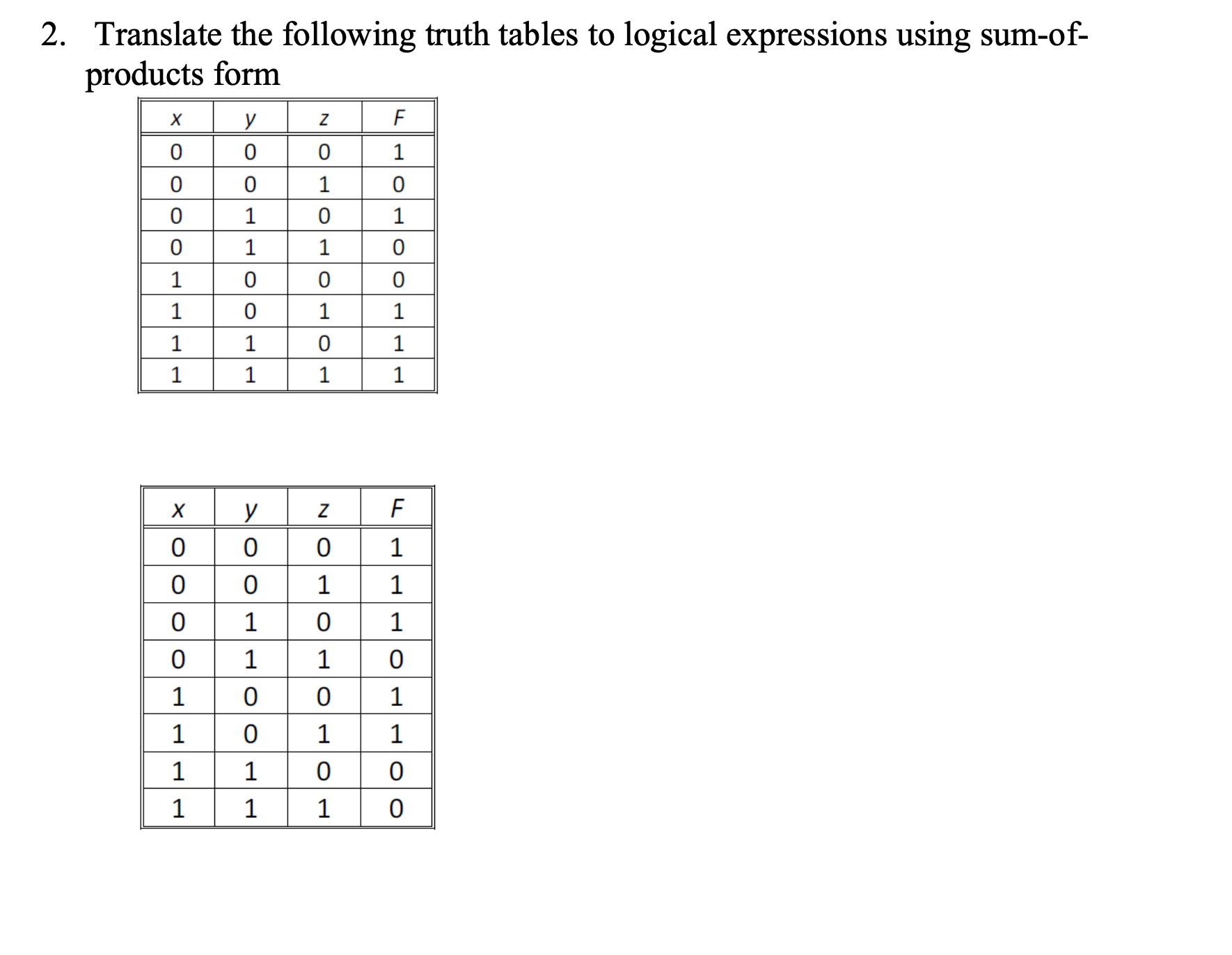 Solved 2. Translate the following truth tables to logical | Chegg.com