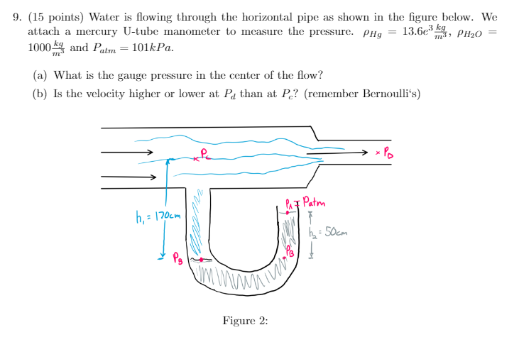 Solved 9. (15 points) Water is flowing through the | Chegg.com