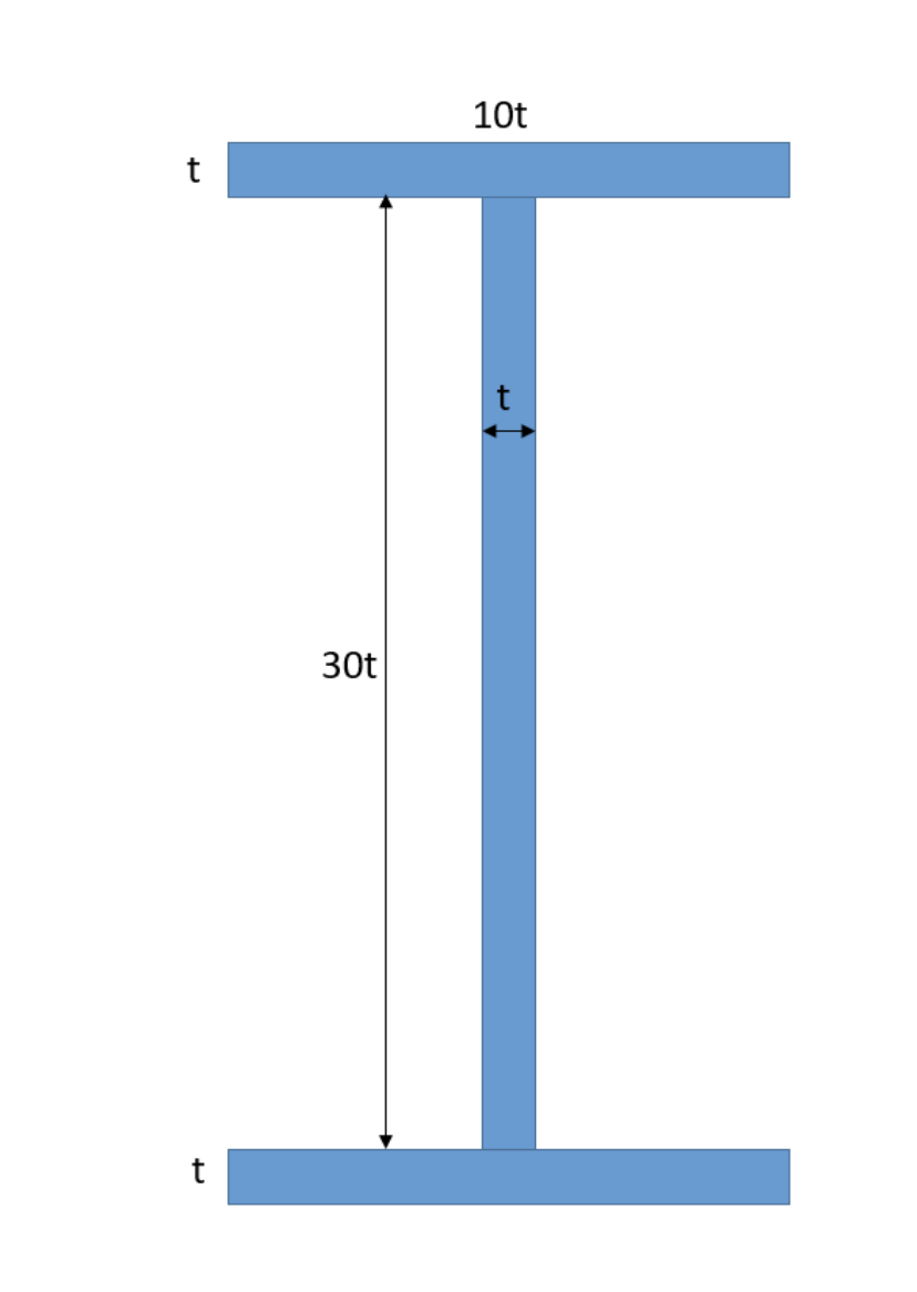 Solved Your team has been asked to design a steel beam | Chegg.com
