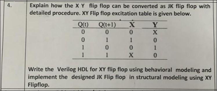 Solved Explain how the X Y flip flop can be converted as JK | Chegg.com