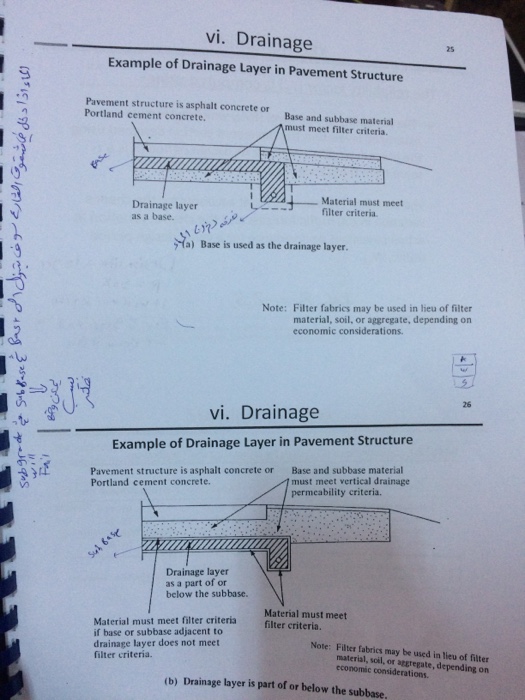 Solved vi. Drainage Example of Drainage Layer in Pavement | Chegg.com