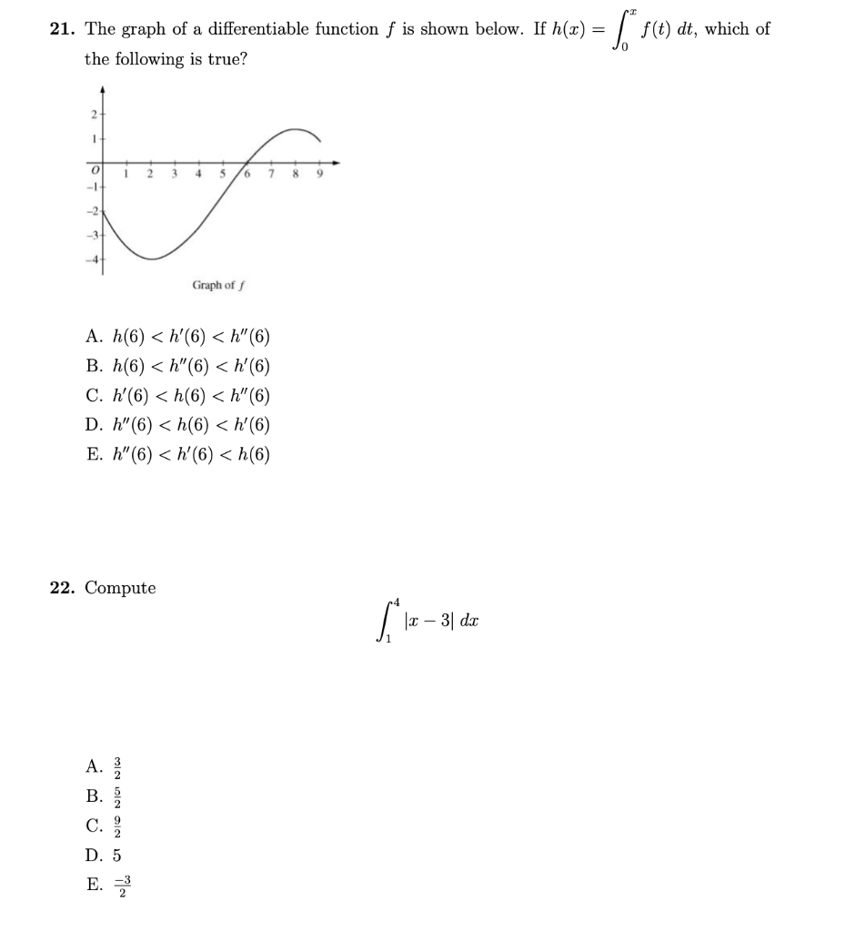 Solved 21. The graph of a differentiable function f is shown | Chegg.com