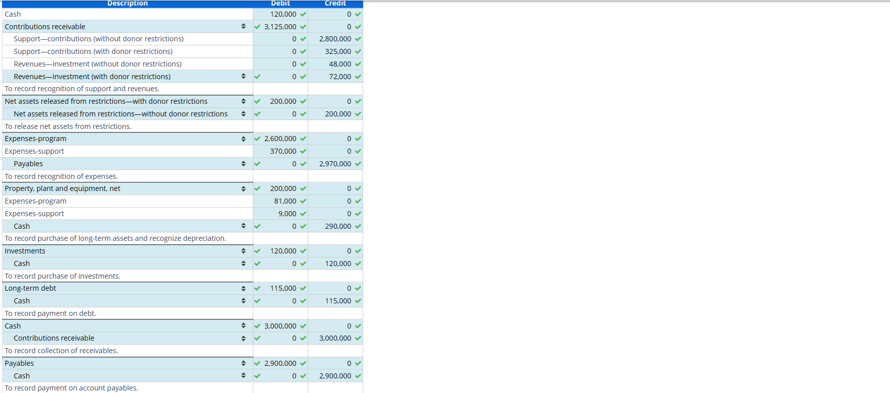 Solved Preparation of not-for-profit journal entries and | Chegg.com