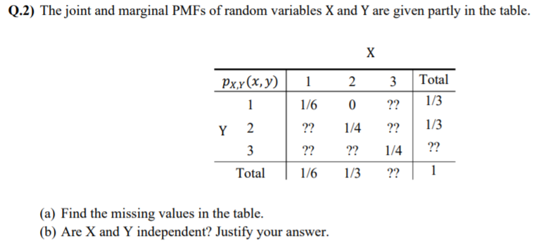 Solved Q2 The Joint And Marginal Pmfs Of Random Variables 4093