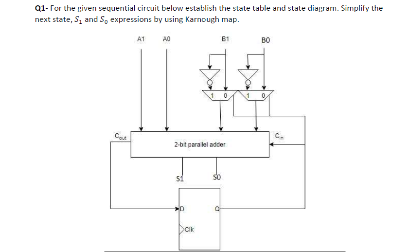 Solved For the given sequential circuit below establish the | Chegg.com