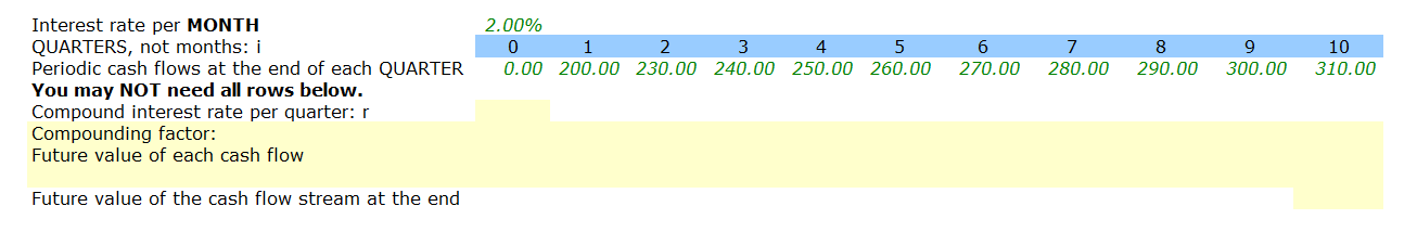 Solved Interest rate per MONTH QUARTERS, not months: i 2.00% | Chegg.com