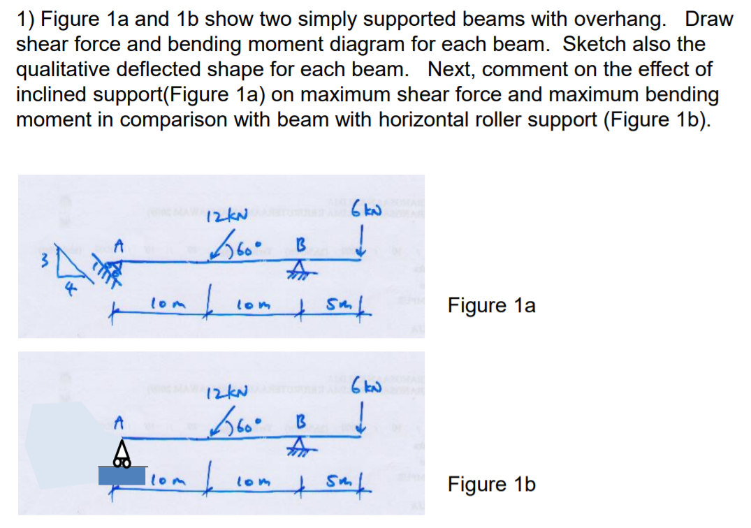 Solved 1) Figure 1a and 1b show two simply supported beams | Chegg.com