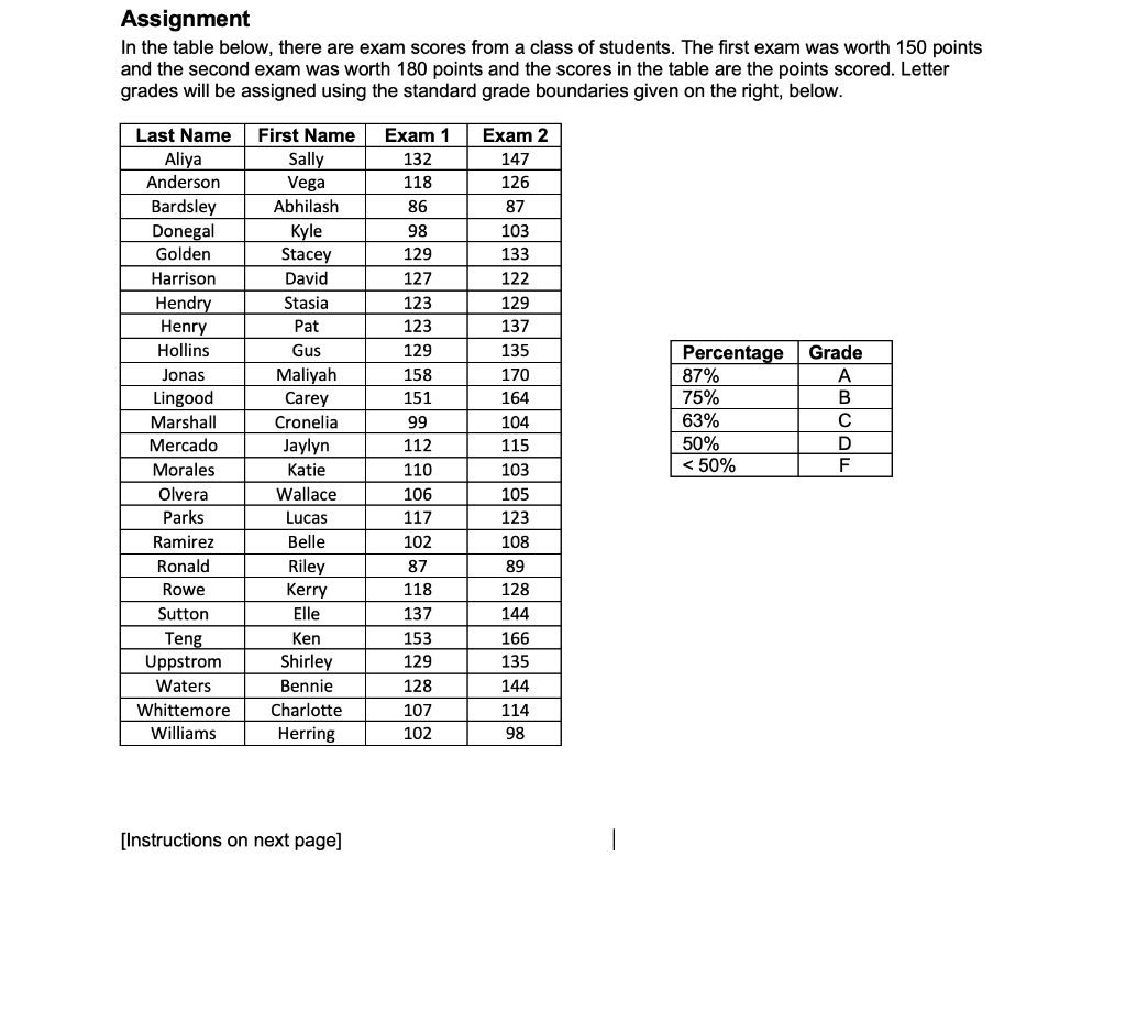 Solved Assignment In the table below, there are exam scores | Chegg.com