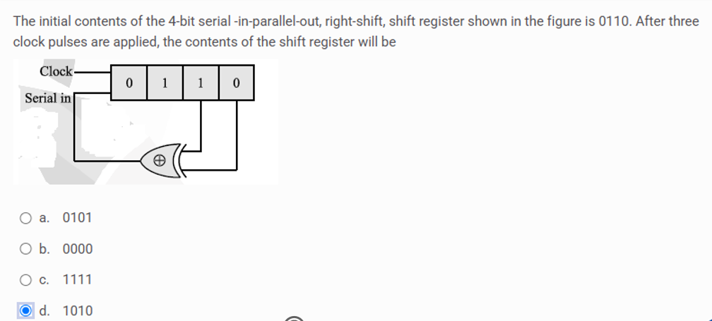 Solved The initial contents of the 4-bit serial | Chegg.com