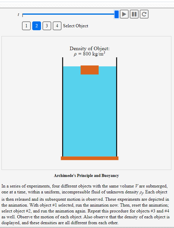 Solved Interactive Exercises 14.02: Archimedes' Principle | Chegg.com