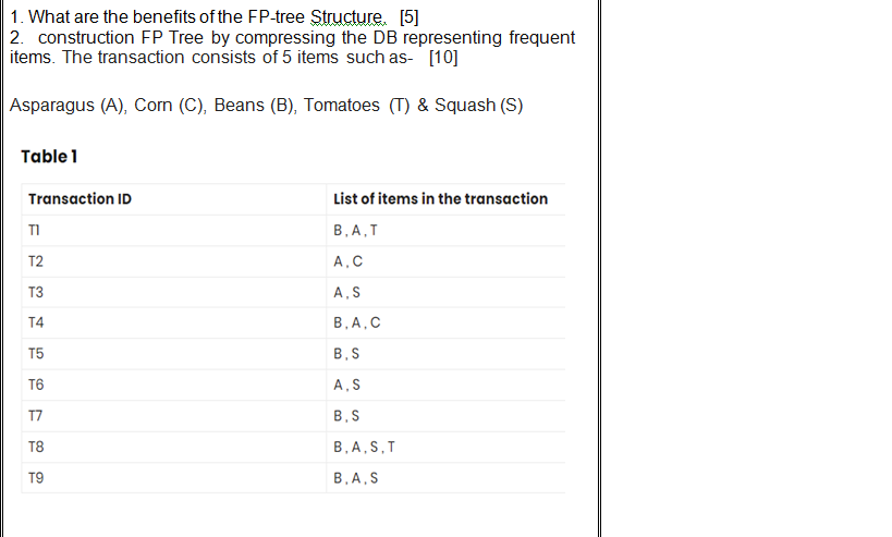 Solved 1. What are the benefits of the FP-tree Structure. | Chegg.com
