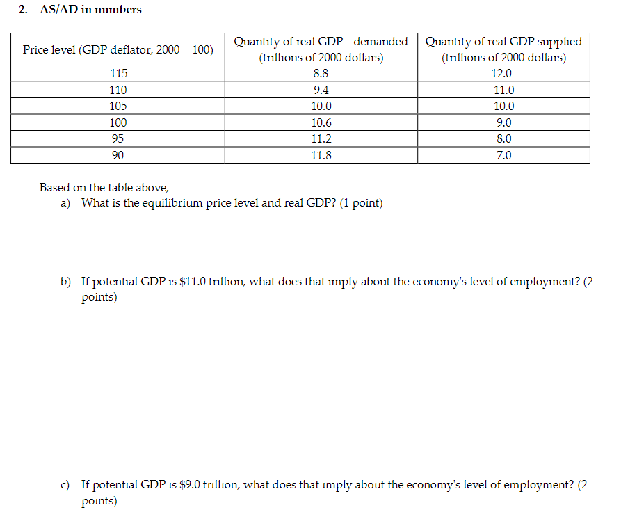 Solved 2. AS/AD in numbers Price level (GDP deflator, 2000 = | Chegg.com