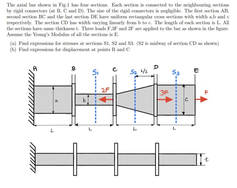 Solved The axial bar shown in Fig.1 has four sections. Each | Chegg.com