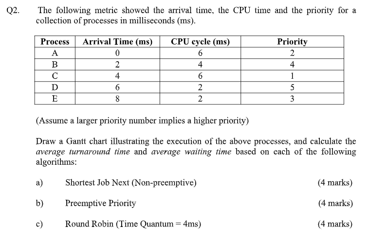 Solved Q2. The following metric showed the arrival time, the | Chegg.com