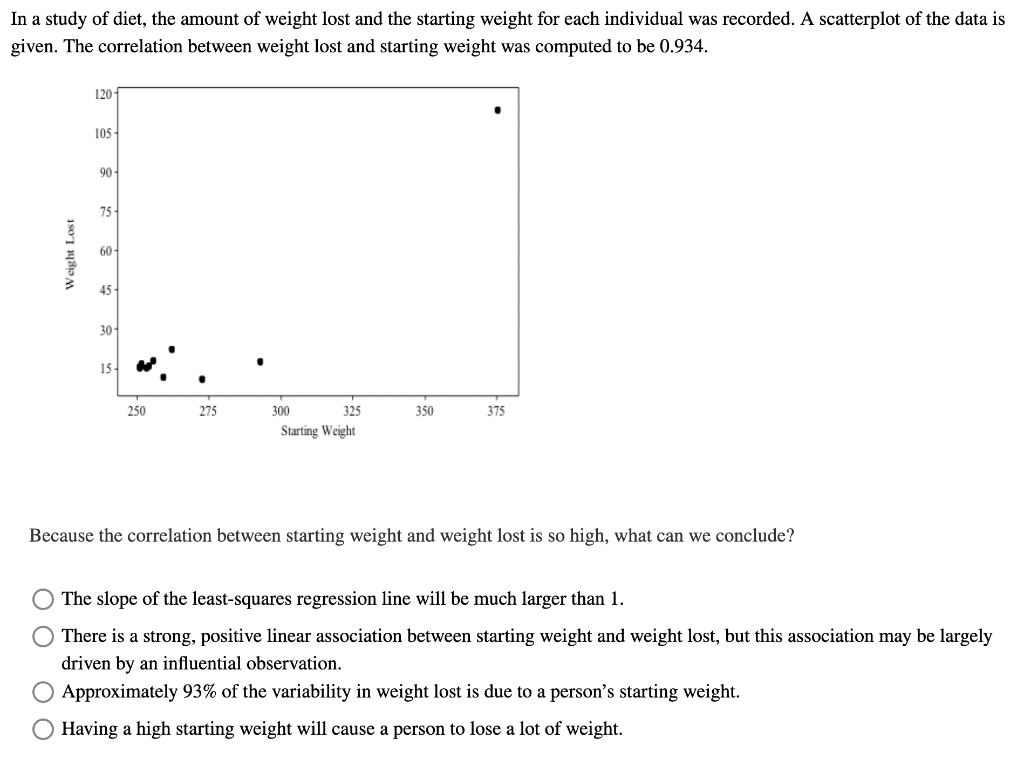 Solved In a study of diet, the amount of weight lost and the | Chegg.com