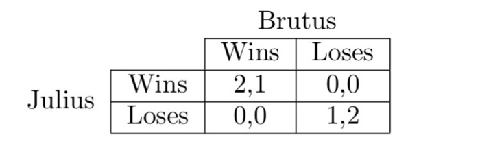 Solved Consider the following two-player, simultaneous-moves | Chegg.com