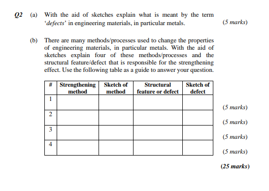 Solved Q2 (a) ﻿With the aid of sketches explain what is | Chegg.com