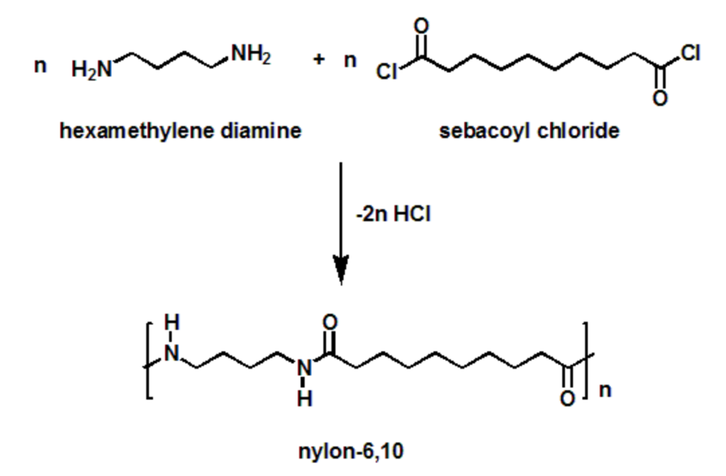 Solved In the synthesis of Nylon-6,10, what is the role of | Chegg.com