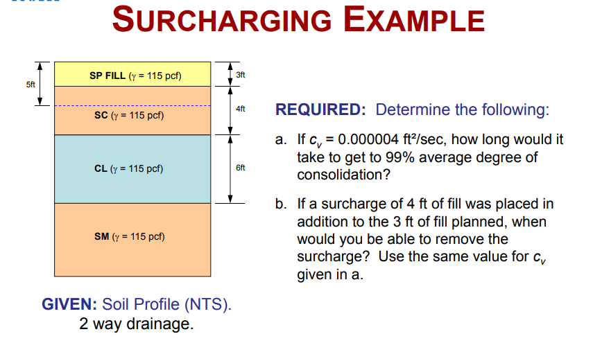 Solved SURCHARGING EXAMPLE REQUIRED: Determine the | Chegg.com