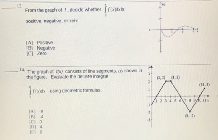 Solved From the graph of f, decide whether positive, | Chegg.com