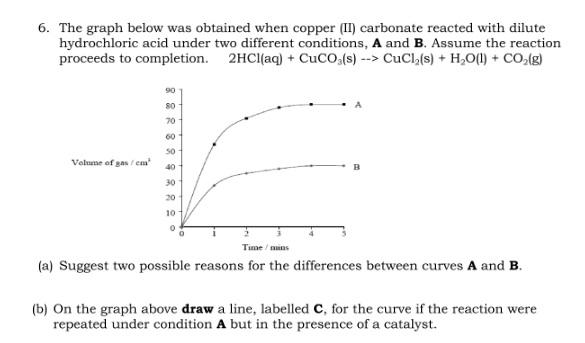 Solved 6. The graph below was obtained when copper (II) | Chegg.com