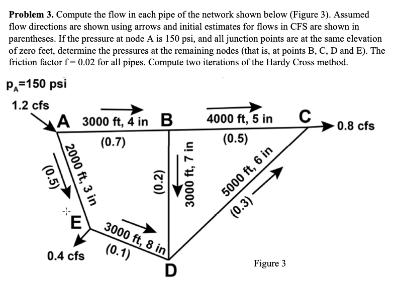 Solved Problem 3. Compute the flow in each pipe of the | Chegg.com